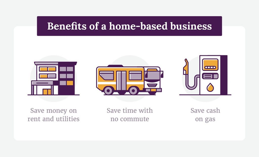 27 Home-Based Business Ideas | SimplifyLLC