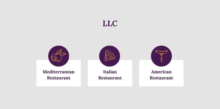 What is a DBA? Do I Need a DBA? "Doing Business As"