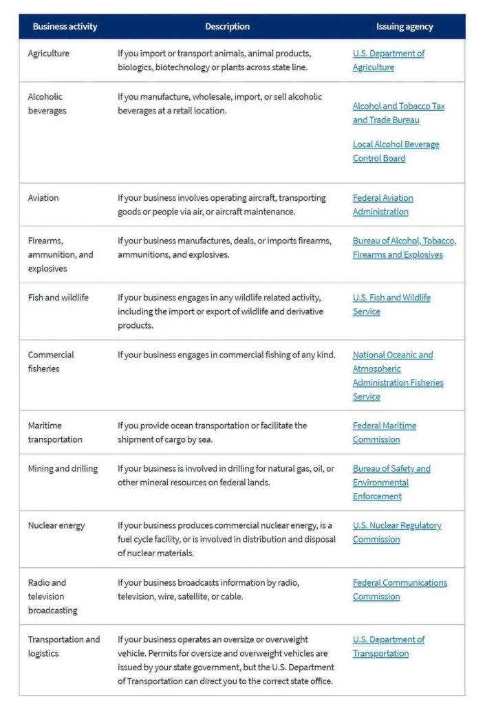 How Much Does it Cost to Start a Business from Scratch | SimplifyLLC