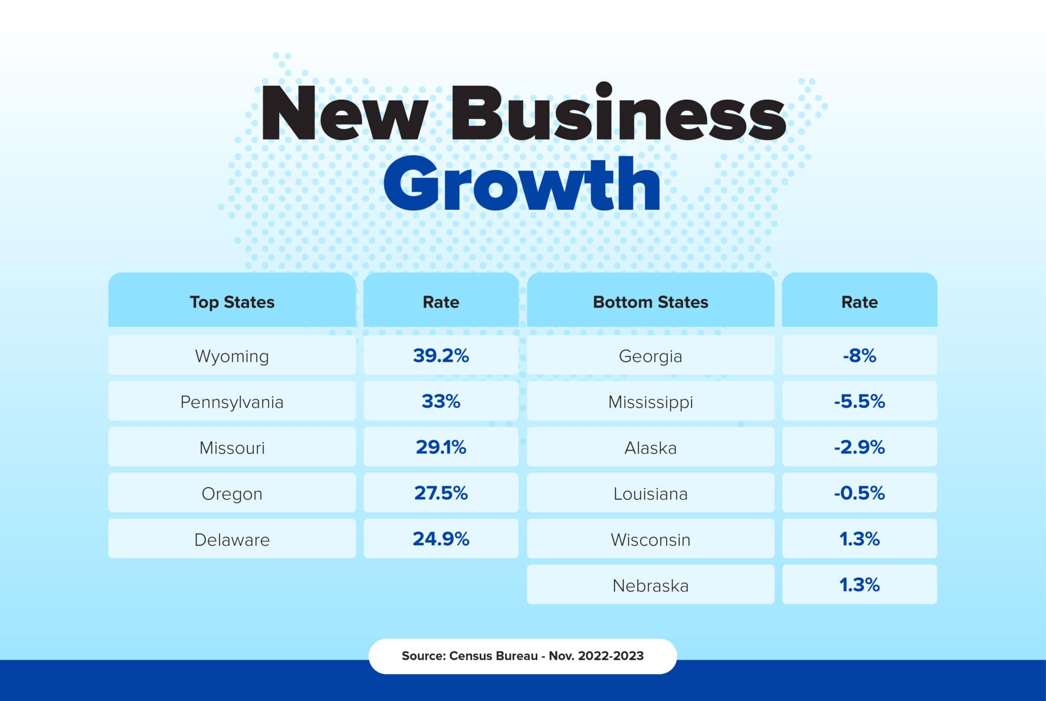 Best and Worst States to Start a Business in 2024 (Research)