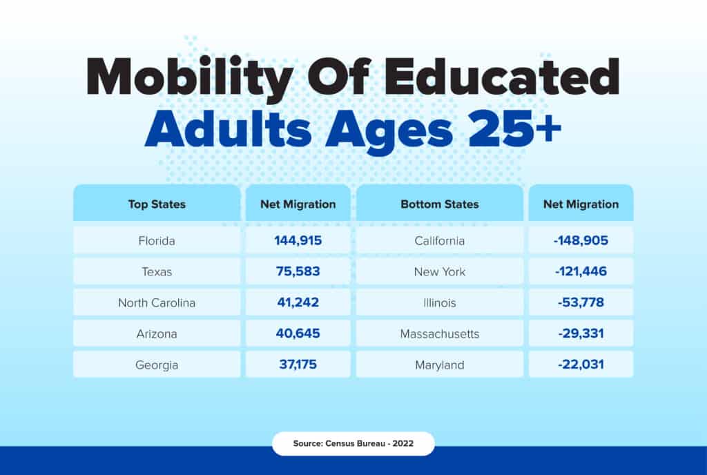 Best and Worst States to Start a Business in 2024 (Research)