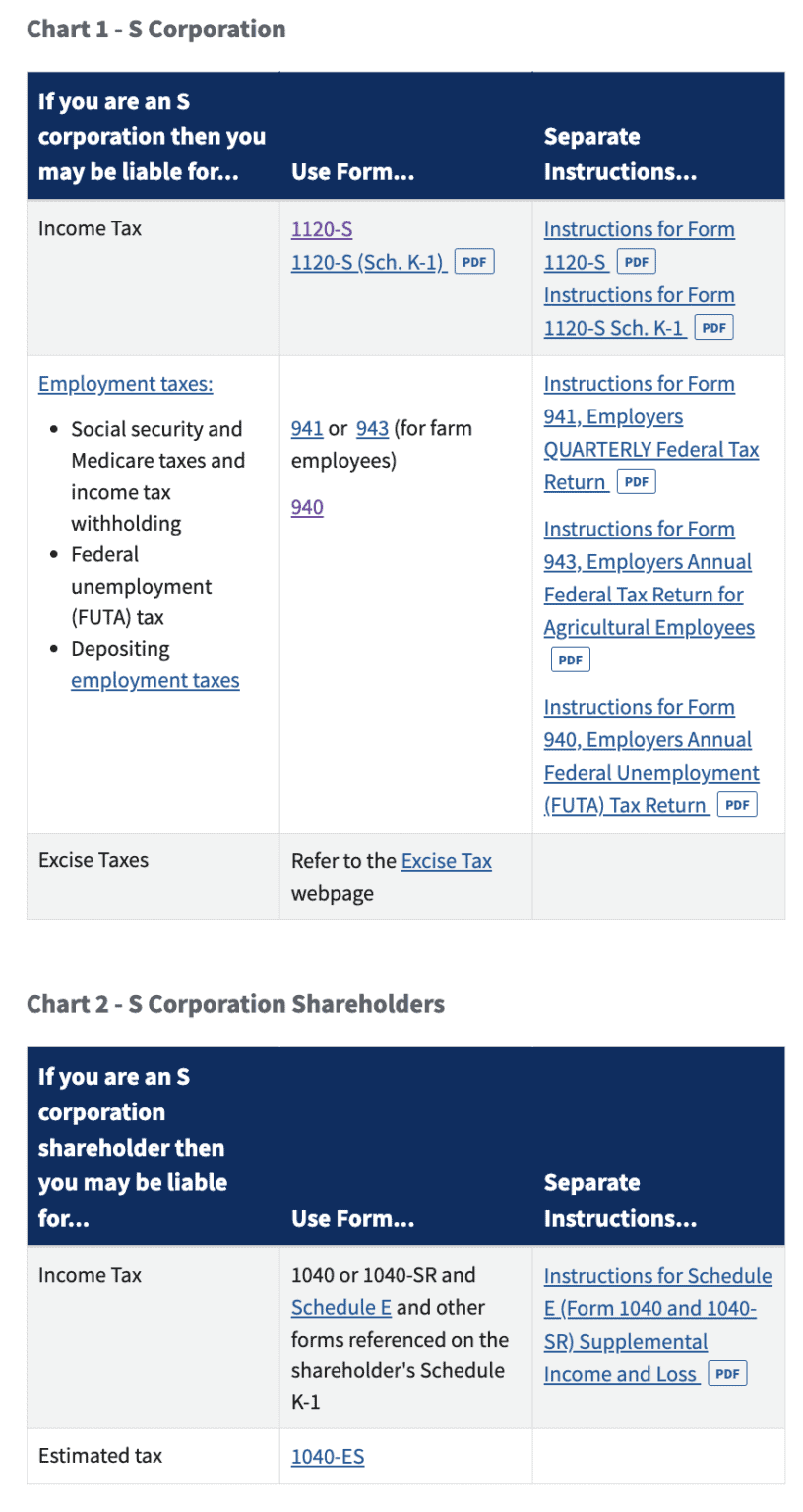 LLC vs. Corporation: How to Choose