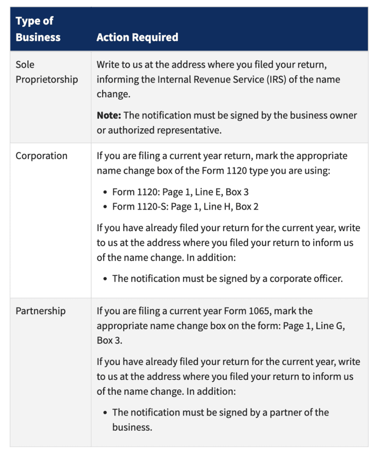How to Change an LLC Name: Step-by-Step